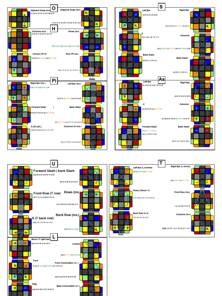 CMLL Cheat-Sheet | PDF