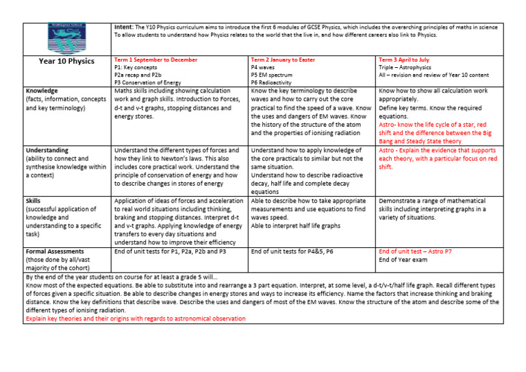 Science Physics Year 10 Curriculum | PDF | Radioactive Decay | Physics