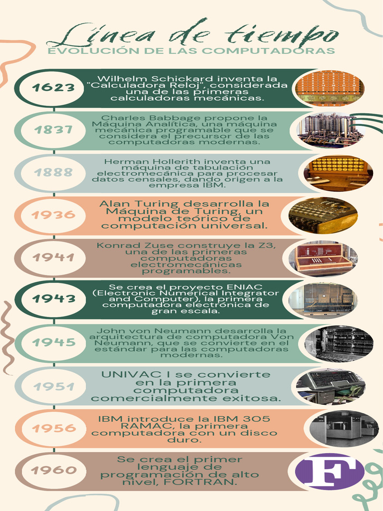 Evolución de Las Computadoras | PDF | Ibm | Hardware de la computadora
