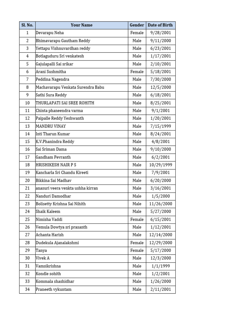KPMG - Second Drive For B.Tech. 2022 - Final List | PDF | Machine Learning | Computing
