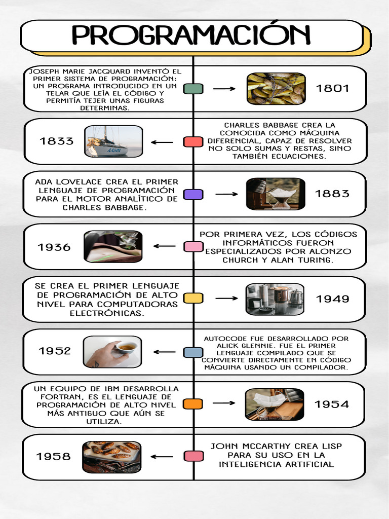 Linea Del Tiempo Programación | PDF | Lenguaje de programación ...