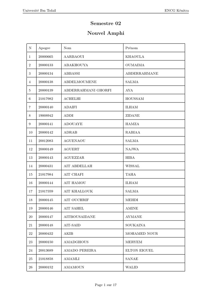 Liste s3 Exams | Download Free PDF | Mecca | Muhammad