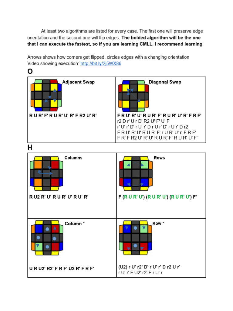 CMLL Algorithms Guide | PDF | Applied Mathematics | Algorithms