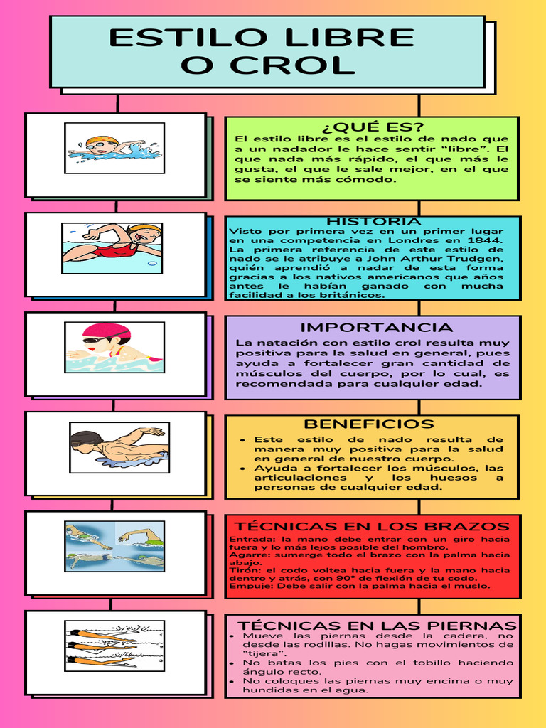 Infografia Estilo Libre | PDF
