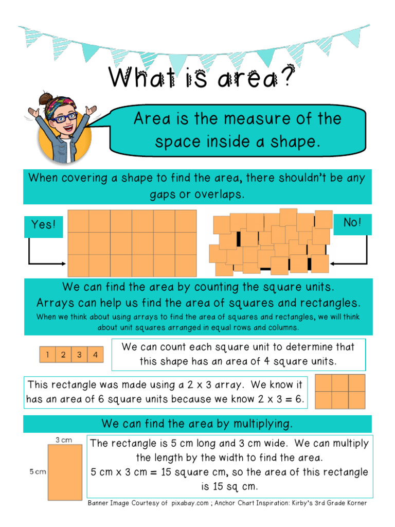 Area Anchor Chart | PDF
