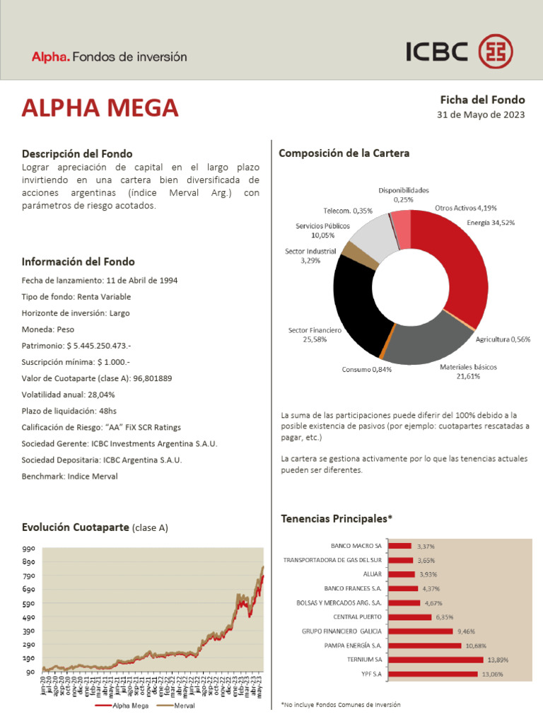 Alpha Mega | PDF | Fondo de inversión | Inversiones