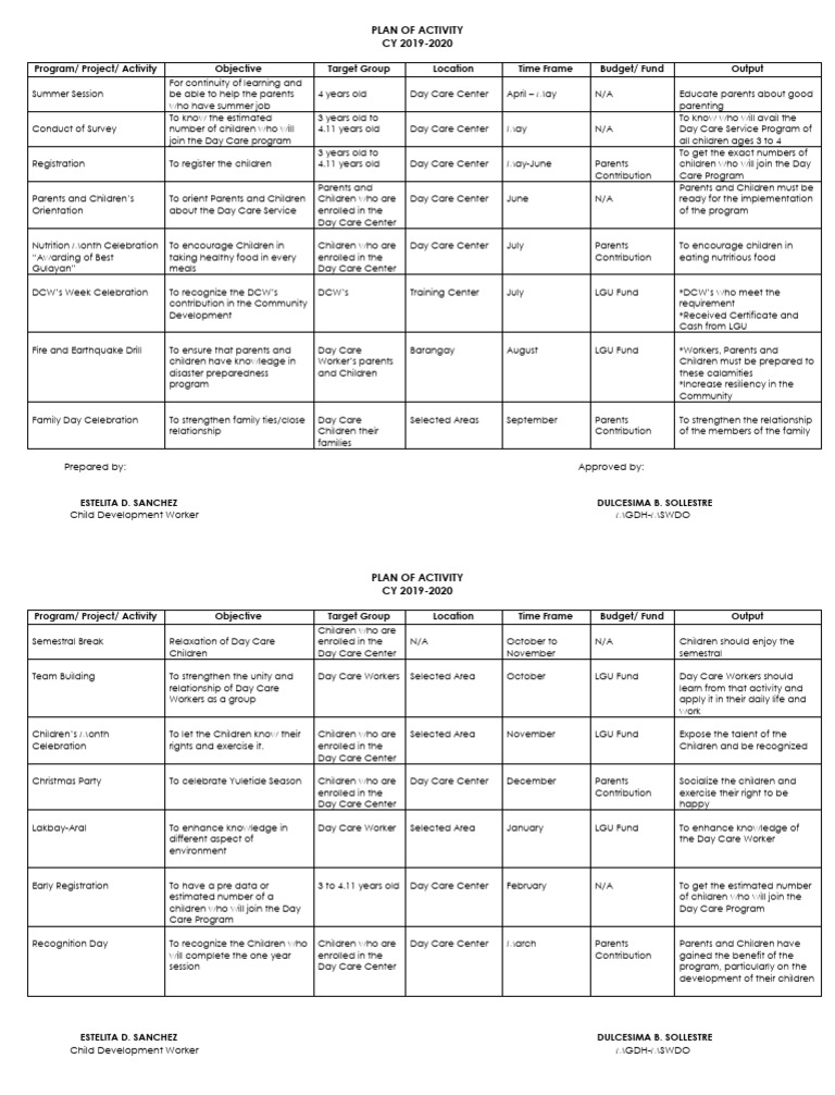 Day Care Plan Activity | PDF | Child Care | Human Life Stages