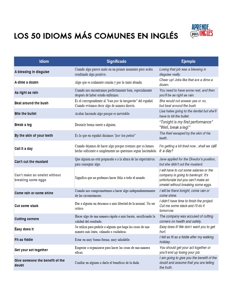 50 Idioms Comunes en Inglés y Español | PDF