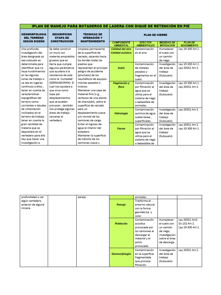 Plan de Manejo para Botaderos Tipo Ladera (Matriz B) | PDF