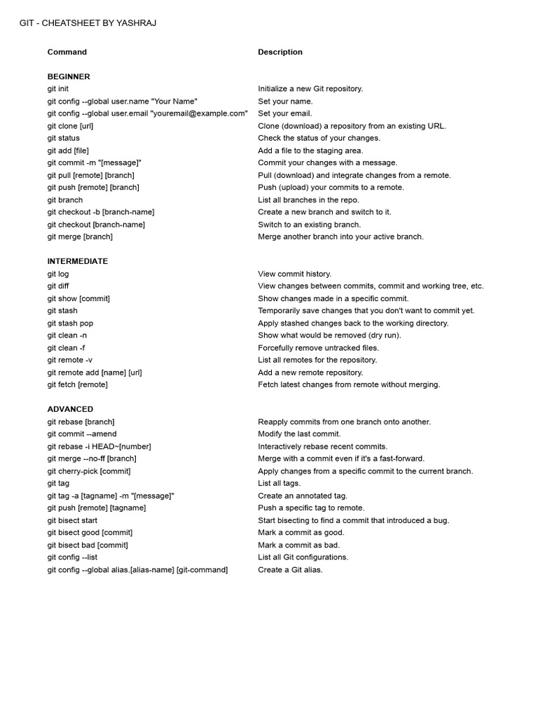 Git Cheatsheet Pdf Computer Architecture Data Management 3896