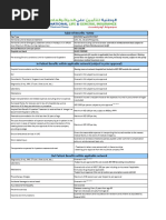 Bupa Gold Health Plan Benefits Overview | PDF | Organ Transplantation ...
