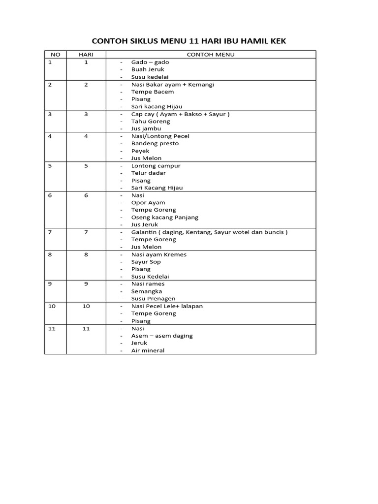 Contoh Siklus Menu | PDF