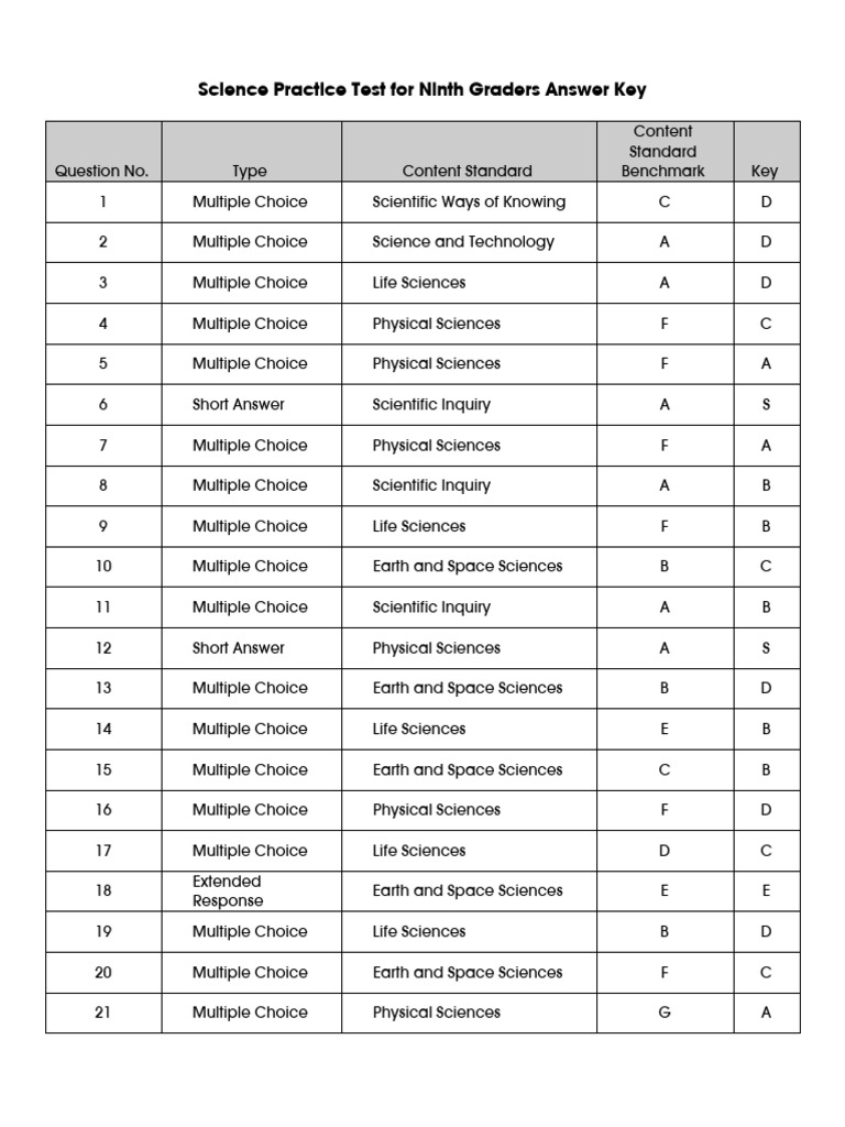 Science Practice Test Answer Key Fl Pdf Science Multiple Choice