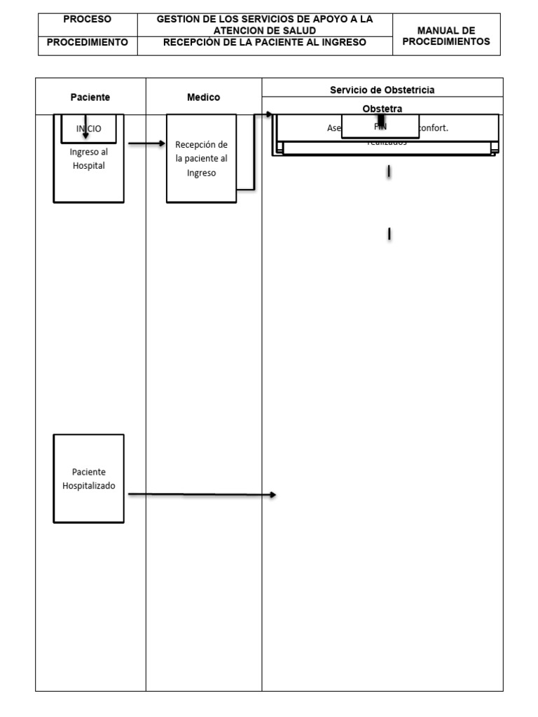 Recepcion de Paciente | Descargar gratis PDF | Partería | Servicios ...