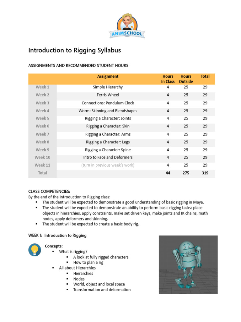 Introduction To Rigging Syllabus | PDF | Teaching Methods & Materials Introduction To Rigging Syllabus | PDF | Teaching Methods & Materials