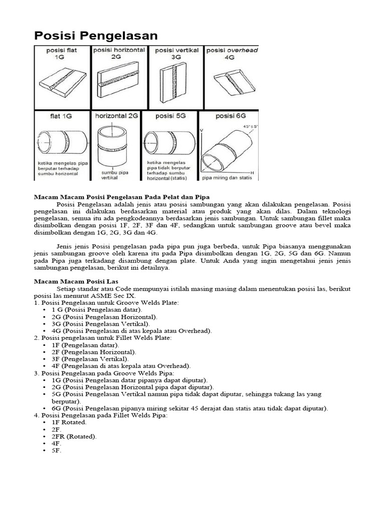 Materi 5 - POSISI PENGELASAN | PDF