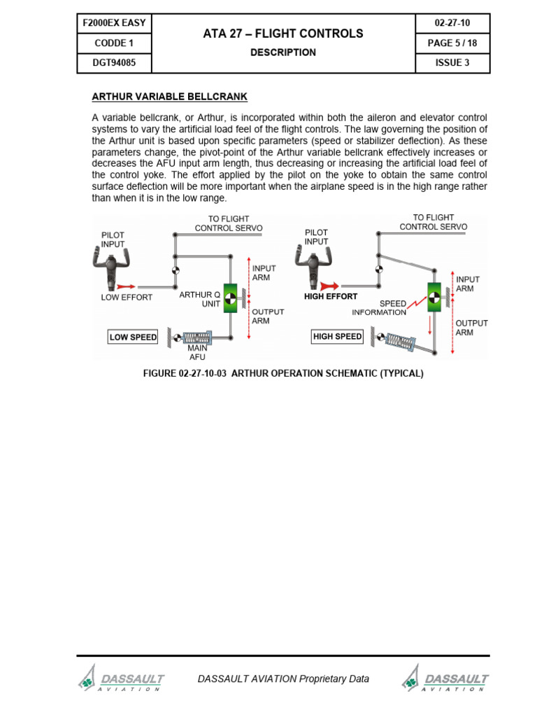 Falcon 200DX FLT CTLS STAB | PDF | Aircraft Flight Control System ...