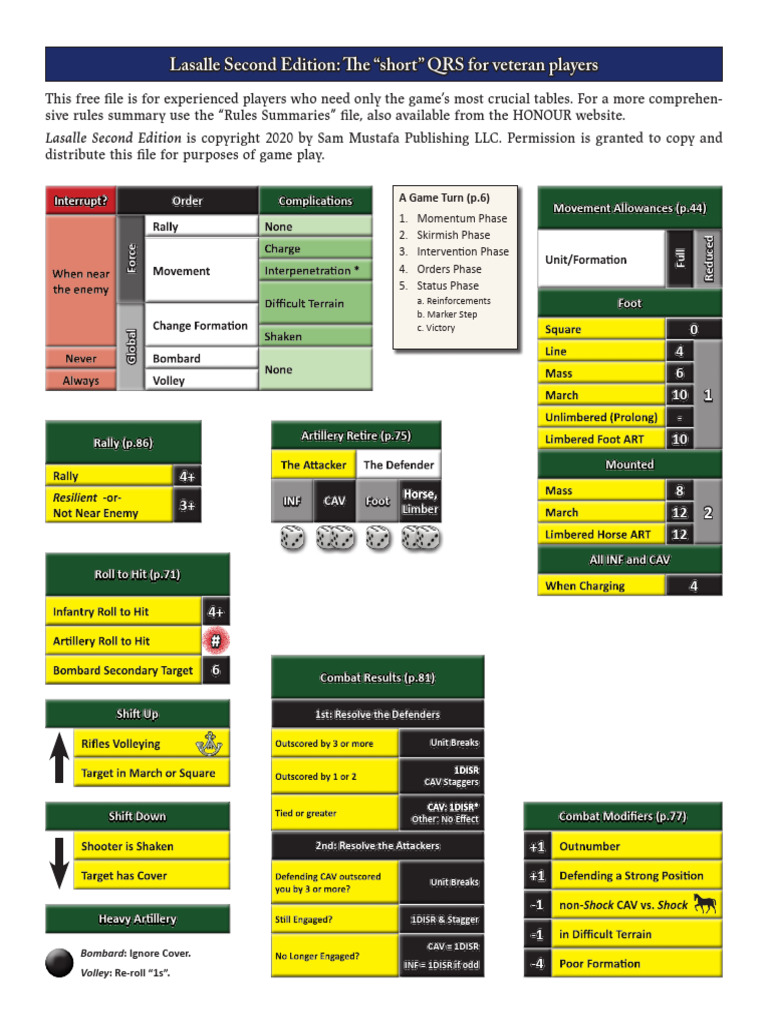 2nd+edition +one Page QRS | Download Free PDF | Military Operations ...