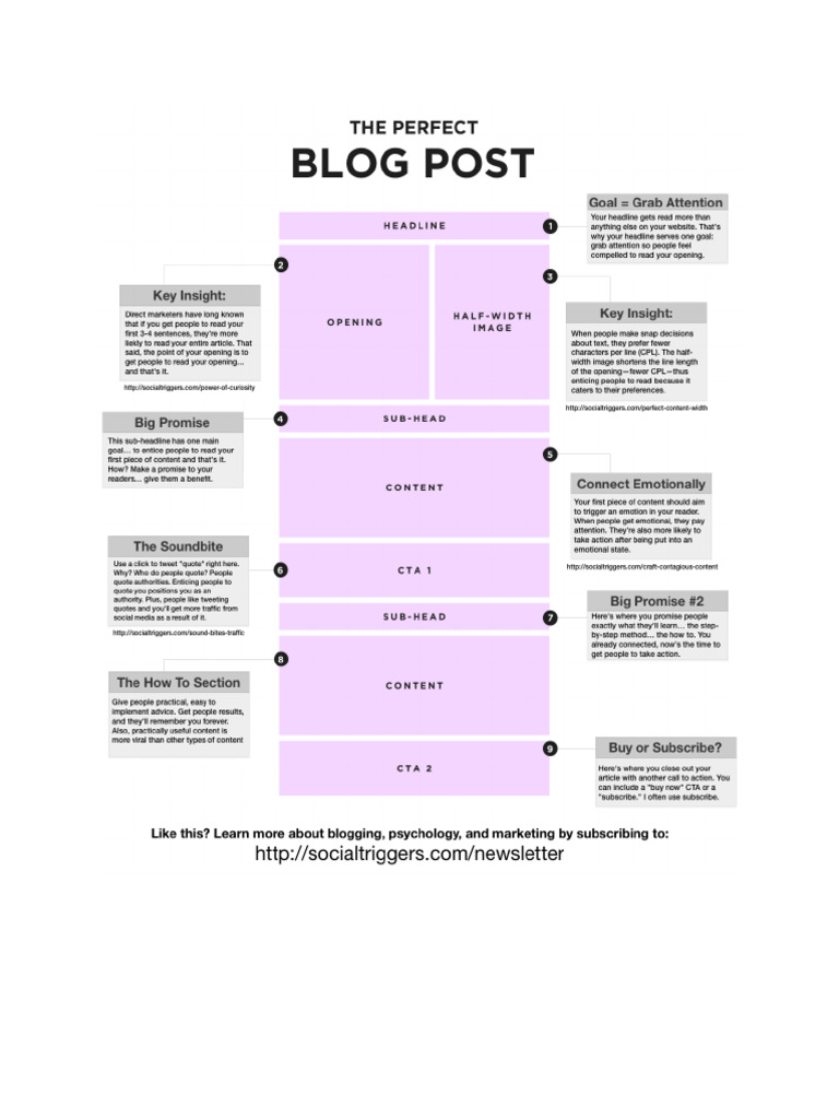 Blog Post Structure | PDF