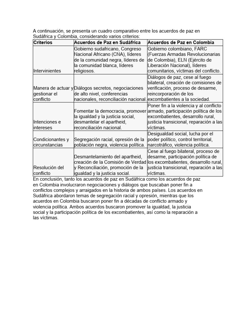 Comparativo Proceso de Paz Colombia y Sudafrica | PDF | Sudáfrica ...