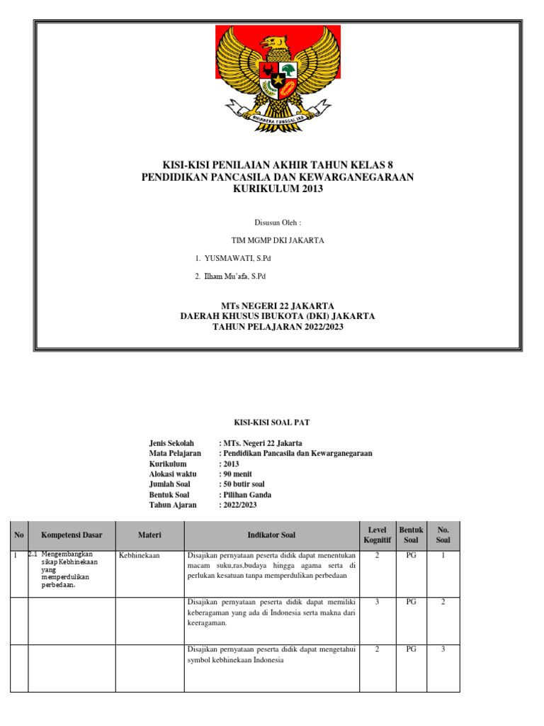 Kisi-Kisi PPKN Pat Kelas 7 2023 | PDF | Seni & Disiplin Bahasa