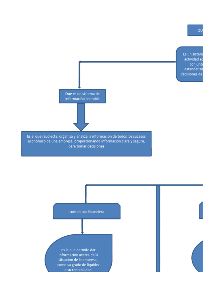 Mapa Conceptual PDF | PDF | Contabilidad | Business