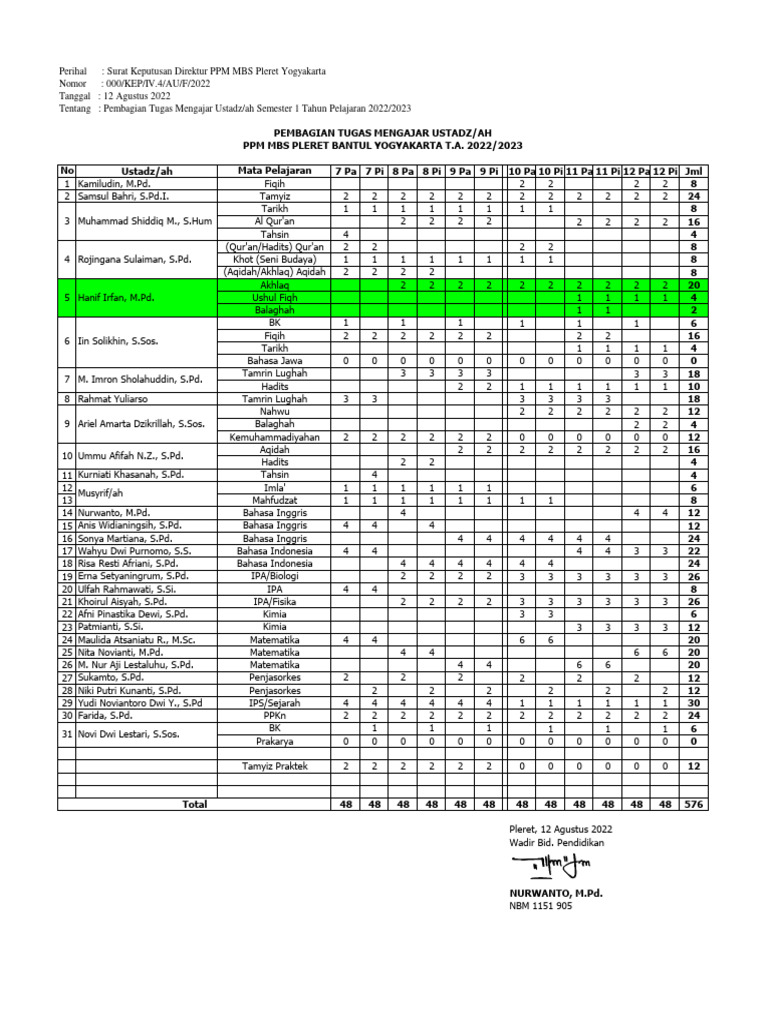 SK Hanif Irfan | PDF