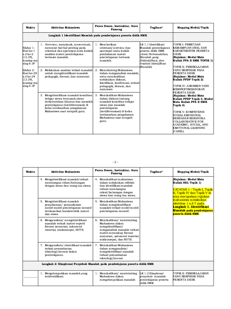 Mapping Pendalaman Materi SMK | PDF