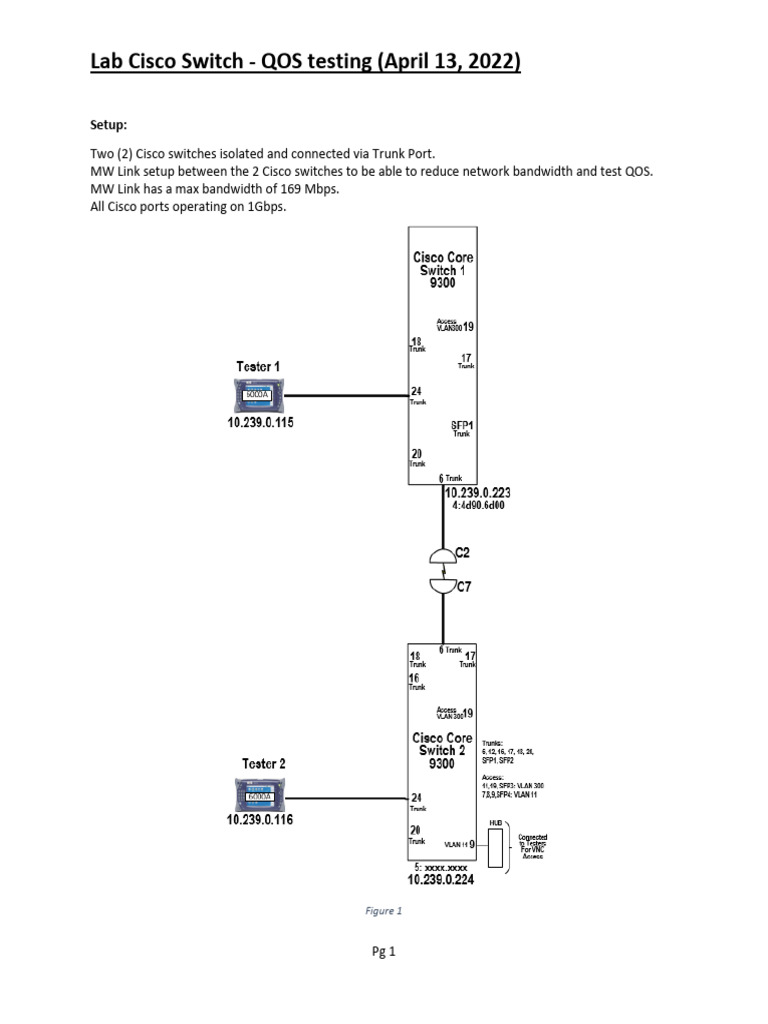 CISCO QOS Test | PDF