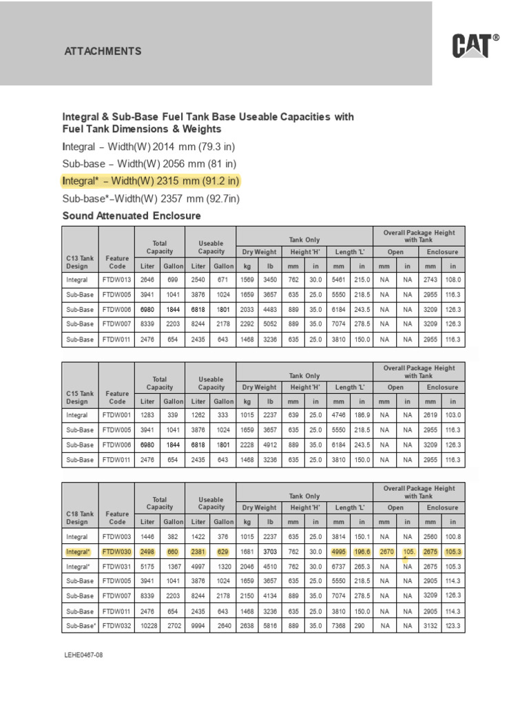 C18 Tank | PDF | Home & Garden