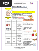 Bases Técnicas Fórmula de Inicio PNAC | PDF | Amamantamiento | Dieta y ...