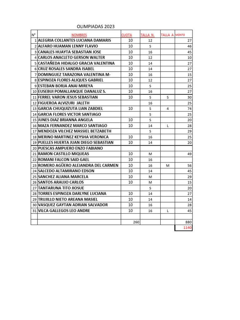 Olimpiadas 2023 | PDF