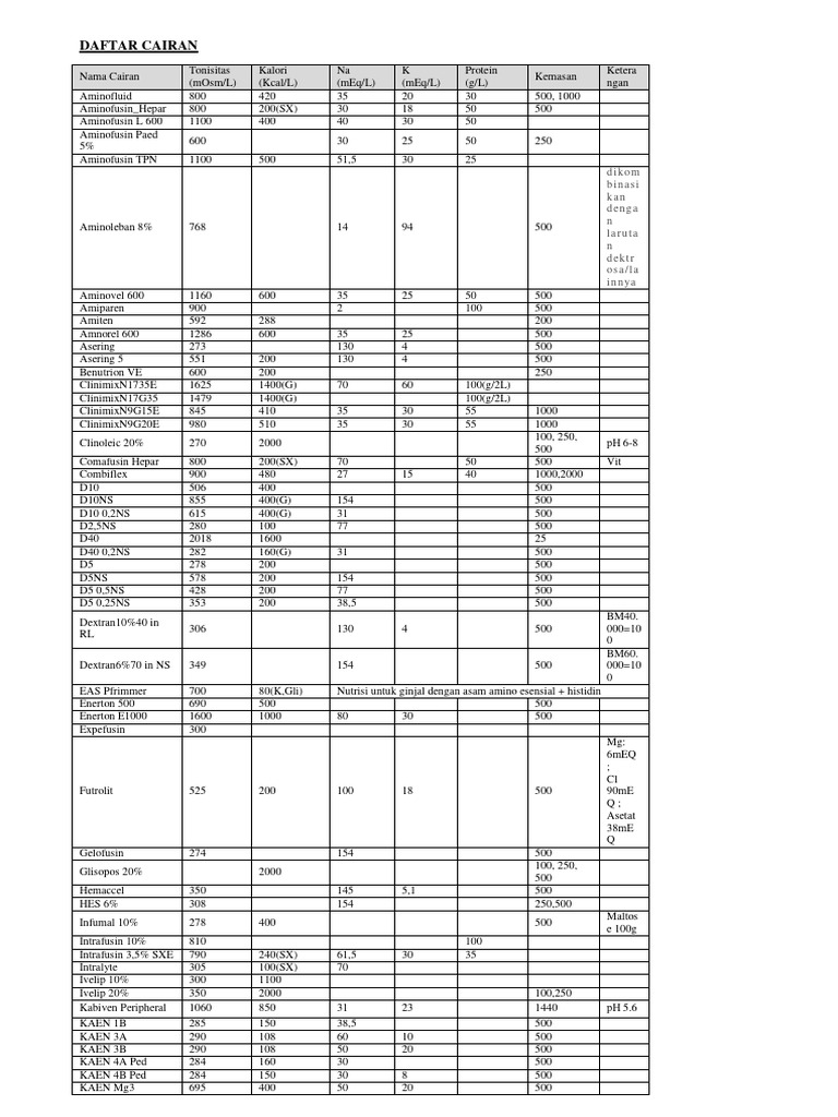Daftar Nutrisi Infus | PDF | Nutrisi Esensial | Ilmu Kimia