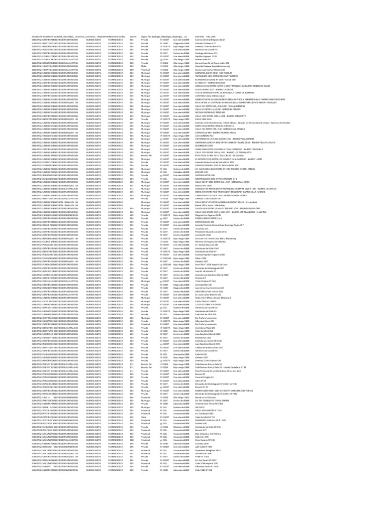 ESTABLECIMIENTOS REFES 2022 | PDF | América del Sur | Buenos Aires
