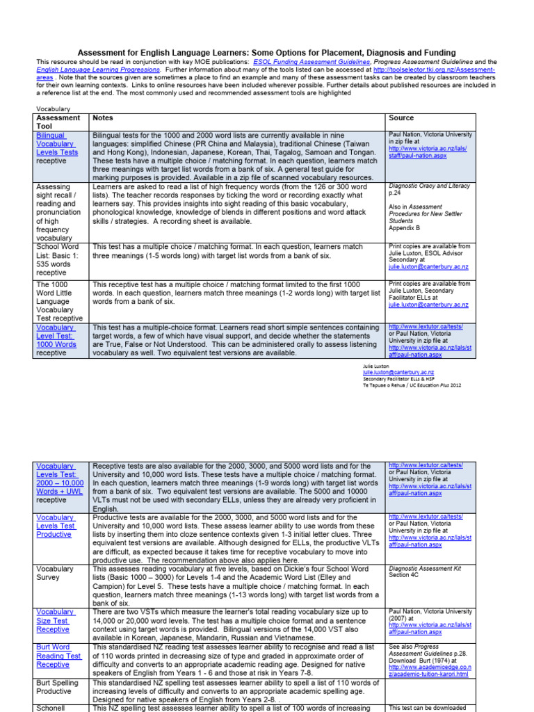 Assessment+Options+for+ELLs+ +Placement+Diagnosis+and+Funding+ ++EO+ ...