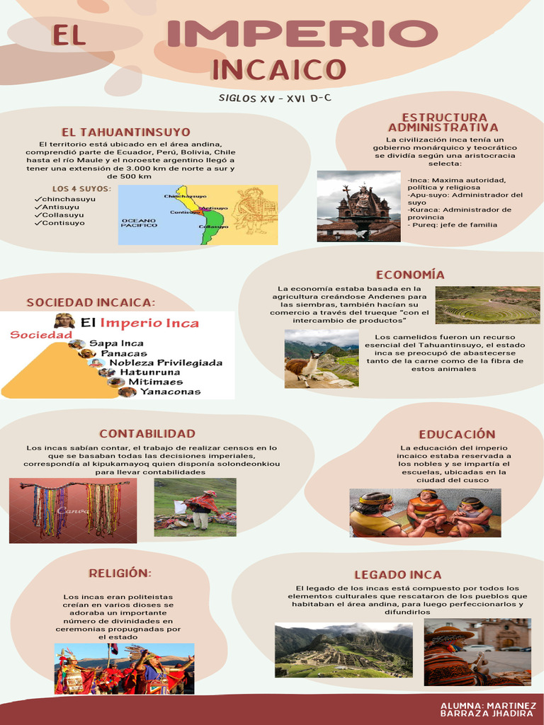 Infografía Del Imperio Inca | PDF | Imperio Inca