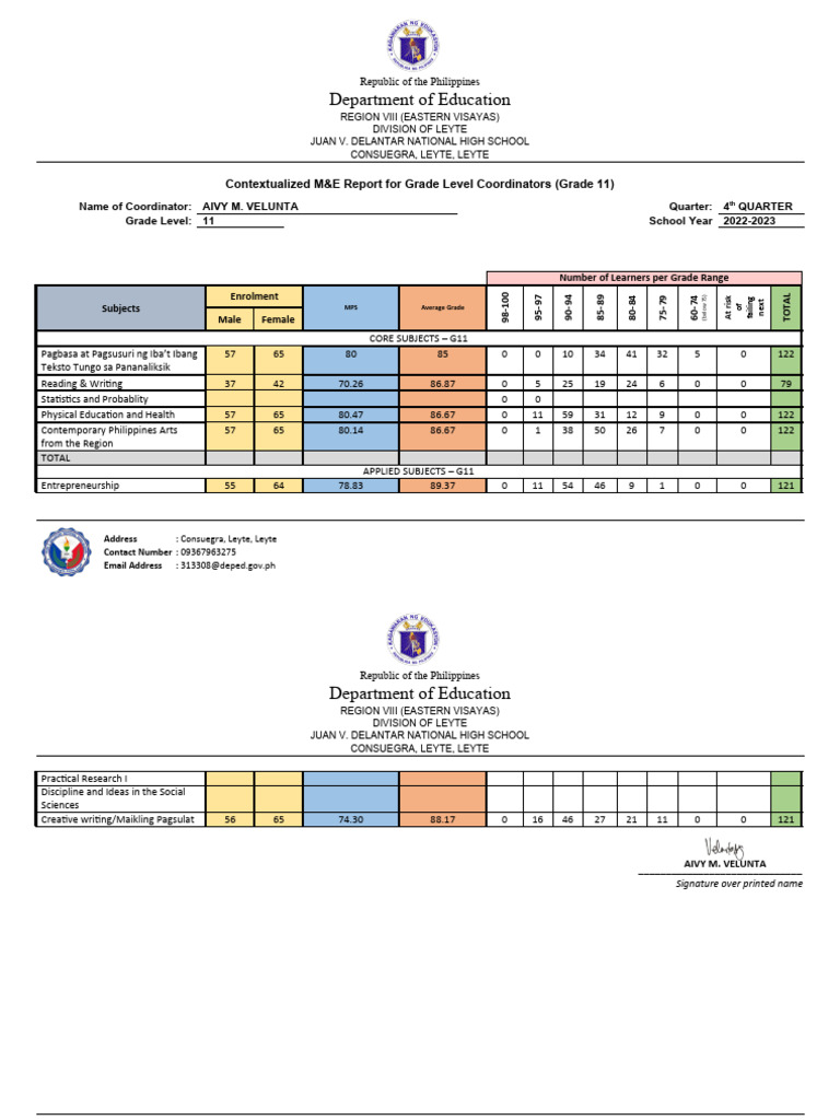 Grade 11 Contextualized ME Reports 4th Quarter | PDF | Science
