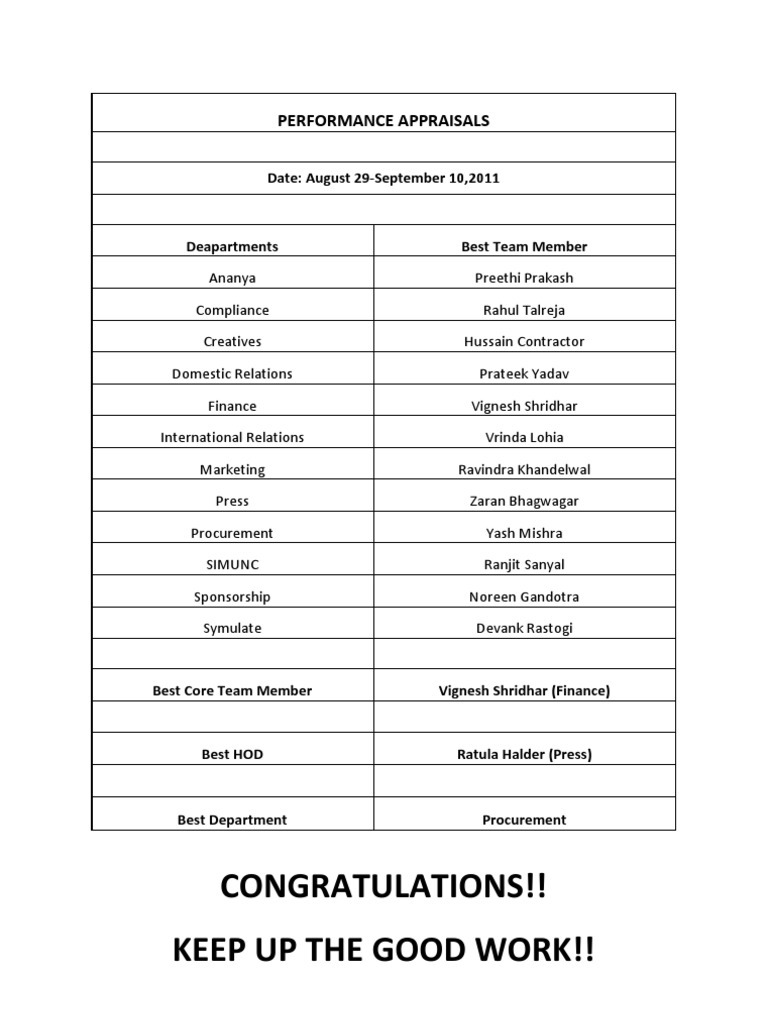 Appraisal Congratulations and Awards | PDF | Career & Growth | Self ...