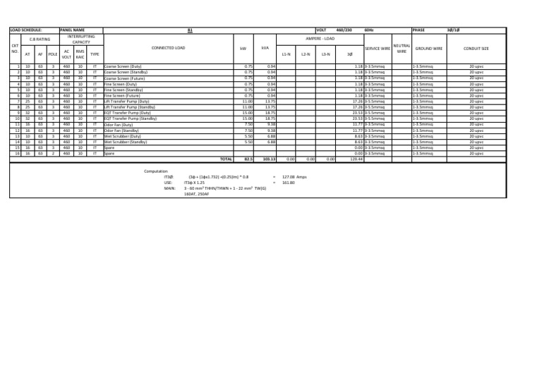 Volt 460/230 60Hz Phase 3Ø/1Ø Load Schedule: Panel Name B1 | PDF ...