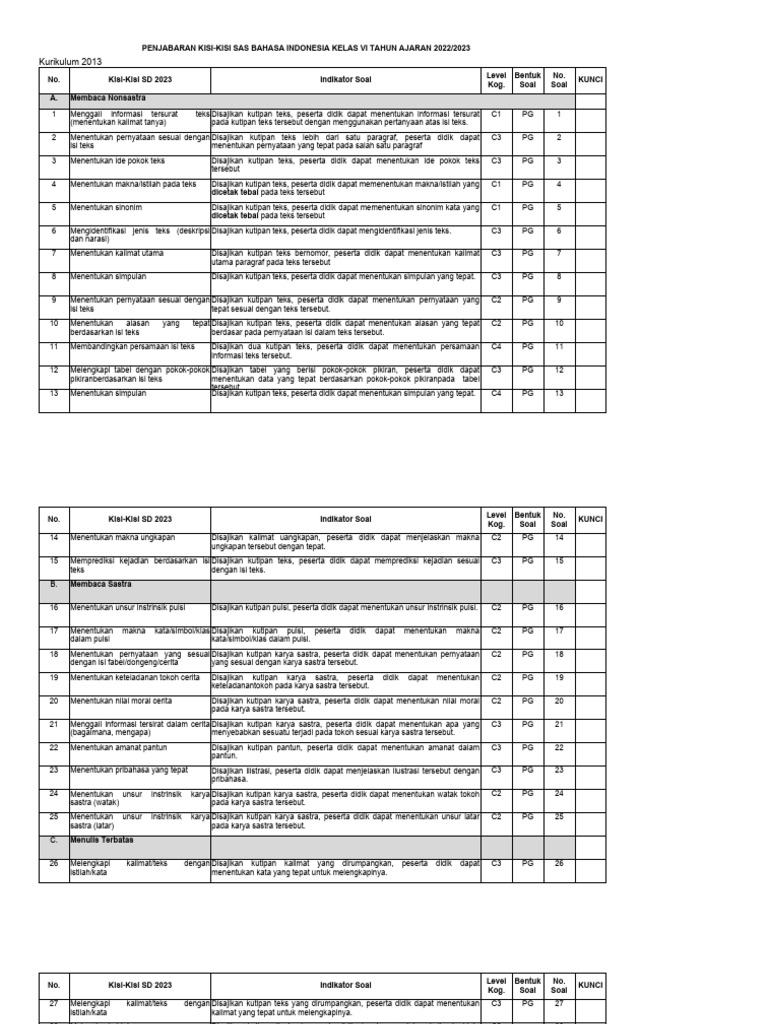 Kisi-Kisi Bindo - Sas KLS 6 - 2023 - Ok | PDF