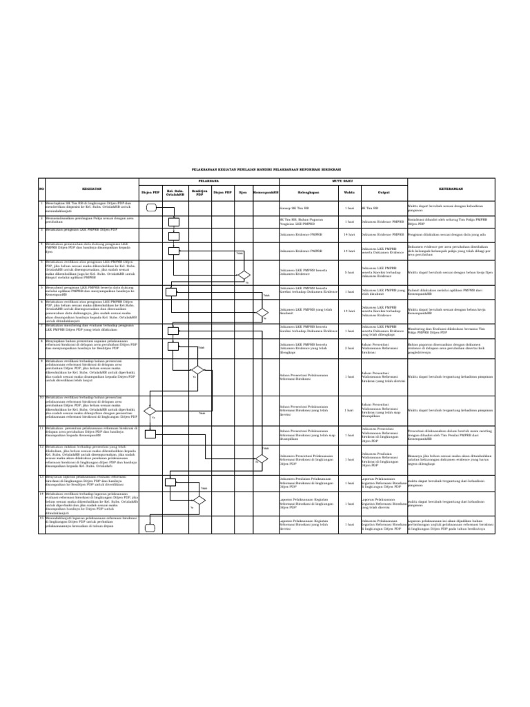 SOP PMPRB Ortala Revisi Juli 2023 | PDF