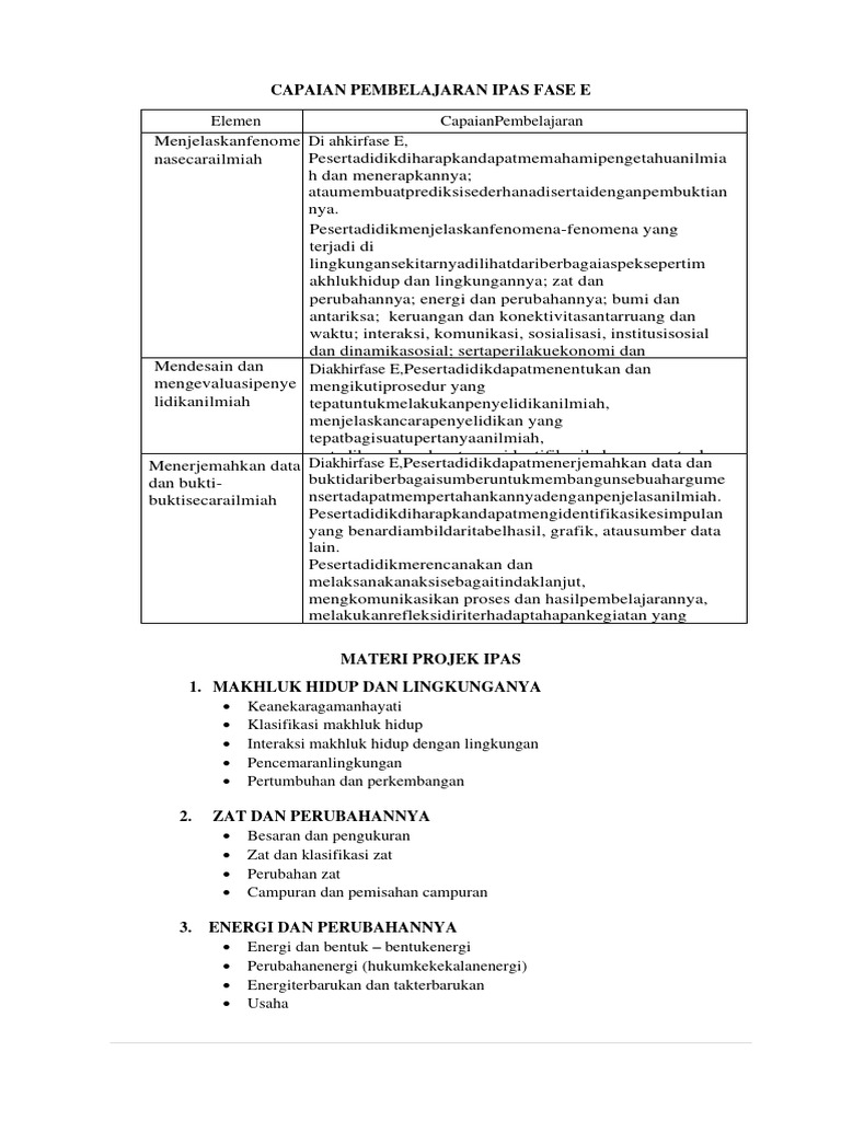 MODUL AJAR X Projek IPAS Semester Ganjil | PDF | Sains & Matematika MODUL AJAR X Projek IPAS Semester Ganjil | PDF | Sains & Matematika