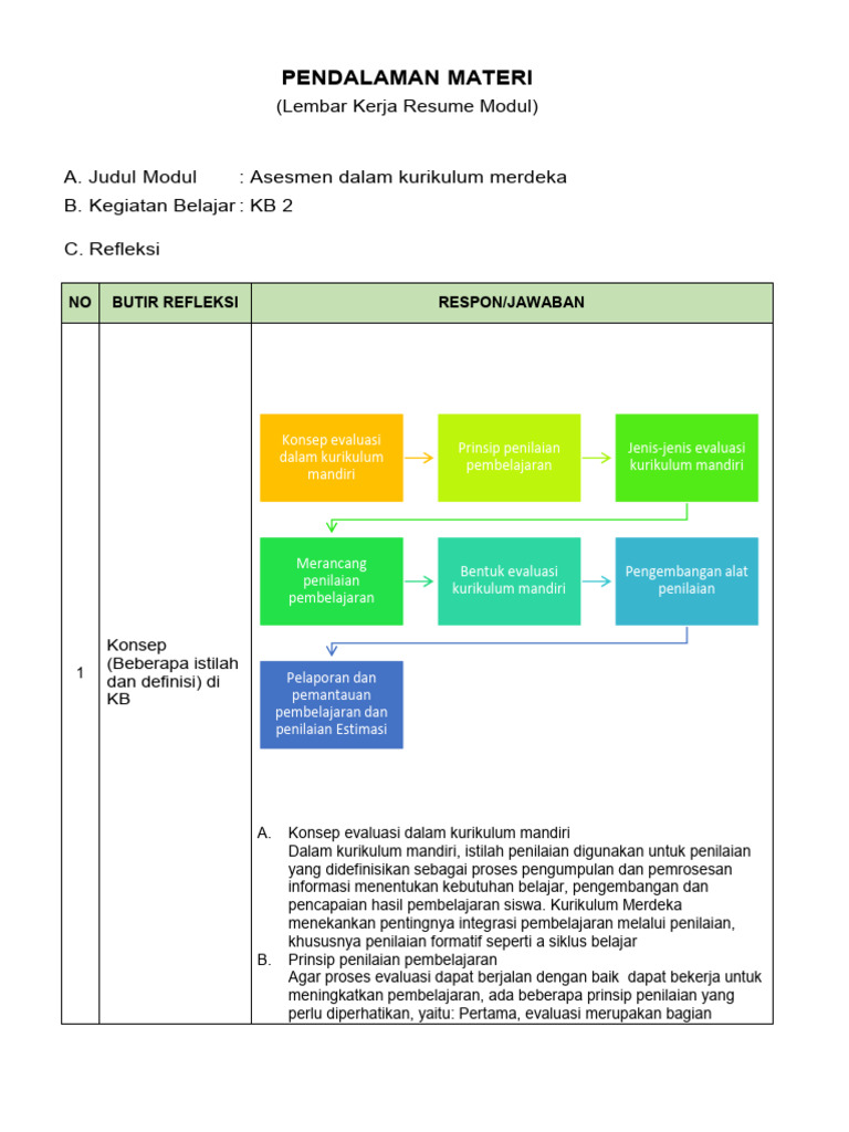 Asesmen Dalam Kurikulum Merdeka KB 2 | PDF Asesmen Dalam Kurikulum Merdeka KB 2 | PDF