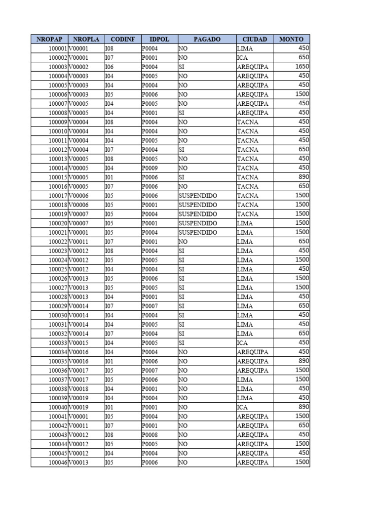Data Papeletas | PDF