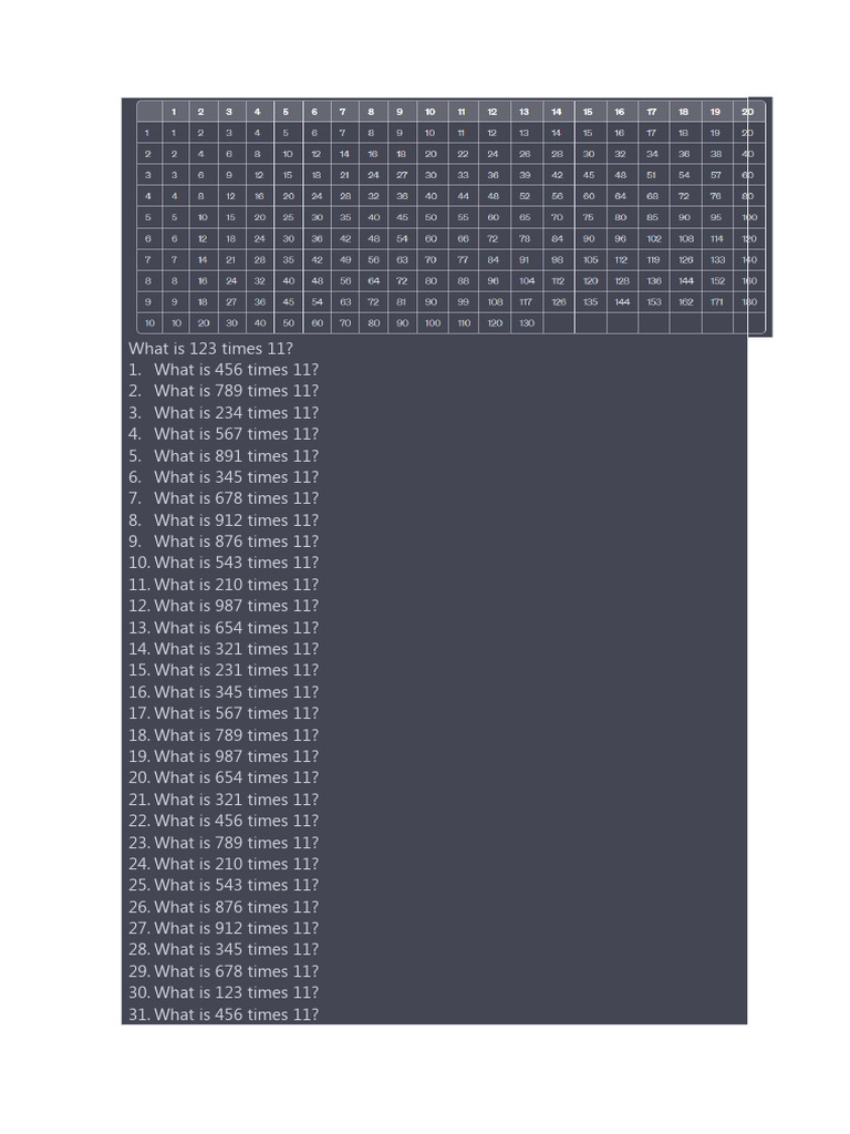 Multiplication Problems Compilation | PDF | Self-Improvement
