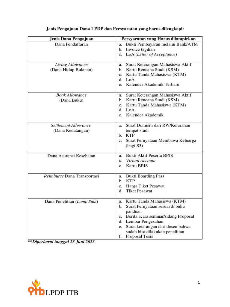 Template Fund Request E-BEASISWA by LPDP ITB | PDF