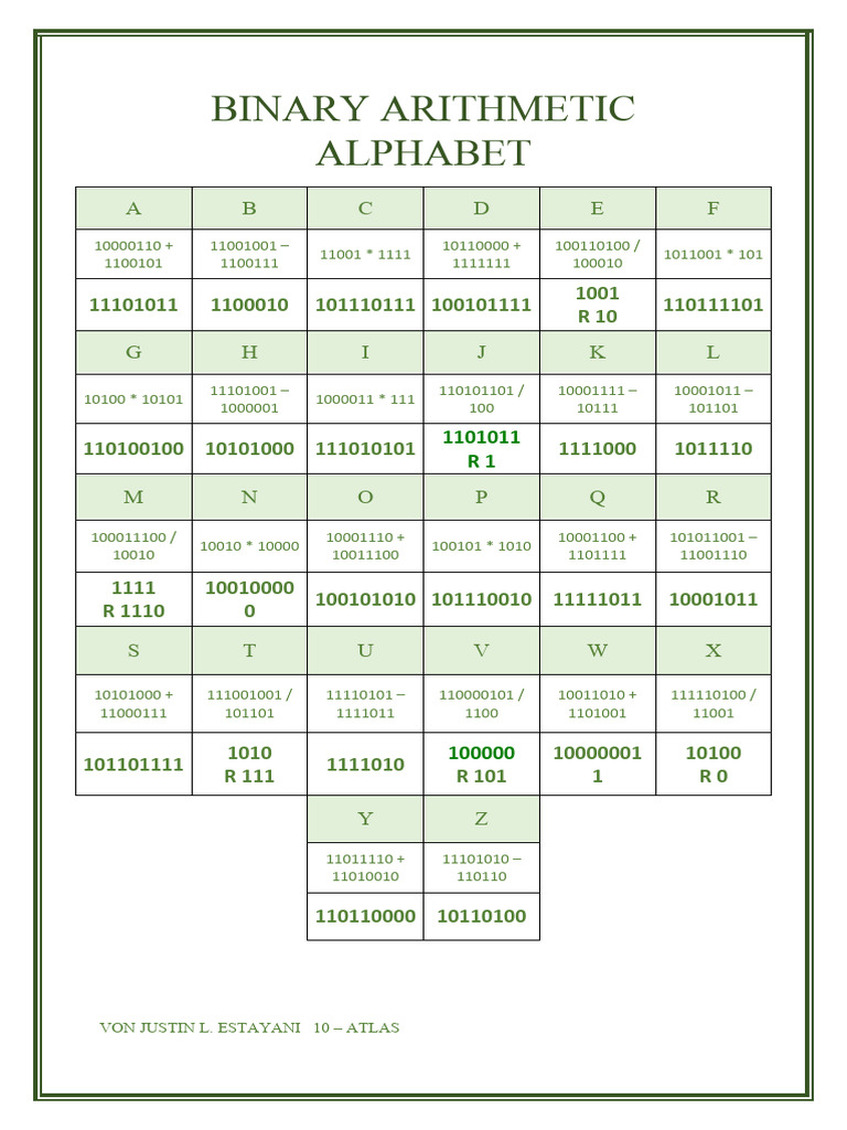 Binary Arithmetic Operations Guide | PDF