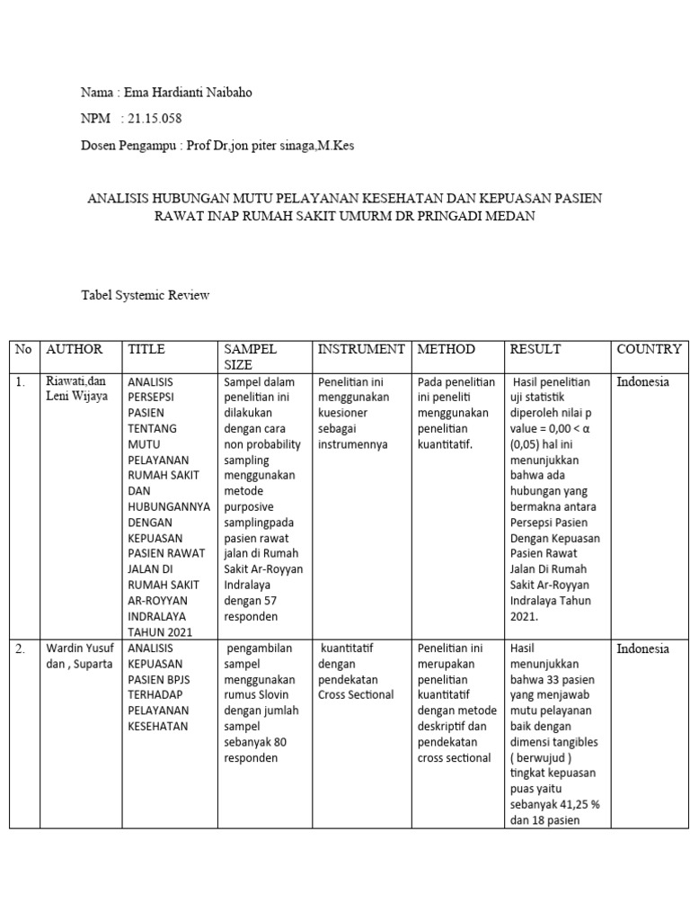 Tugas Tabel Sytematic Review Ema Hardianti | PDF