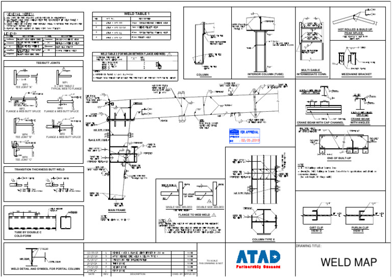 Weld Map 5-2019 | PDF