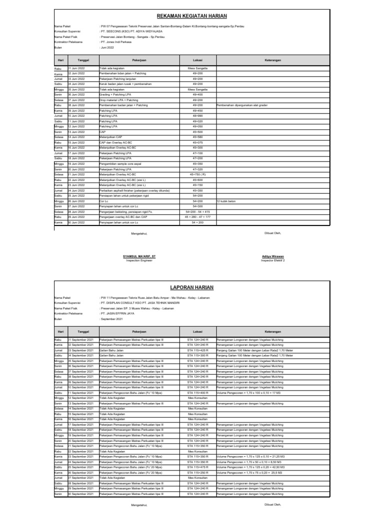 Rekap Kegiatan Preservasi Jalan 2022 | PDF